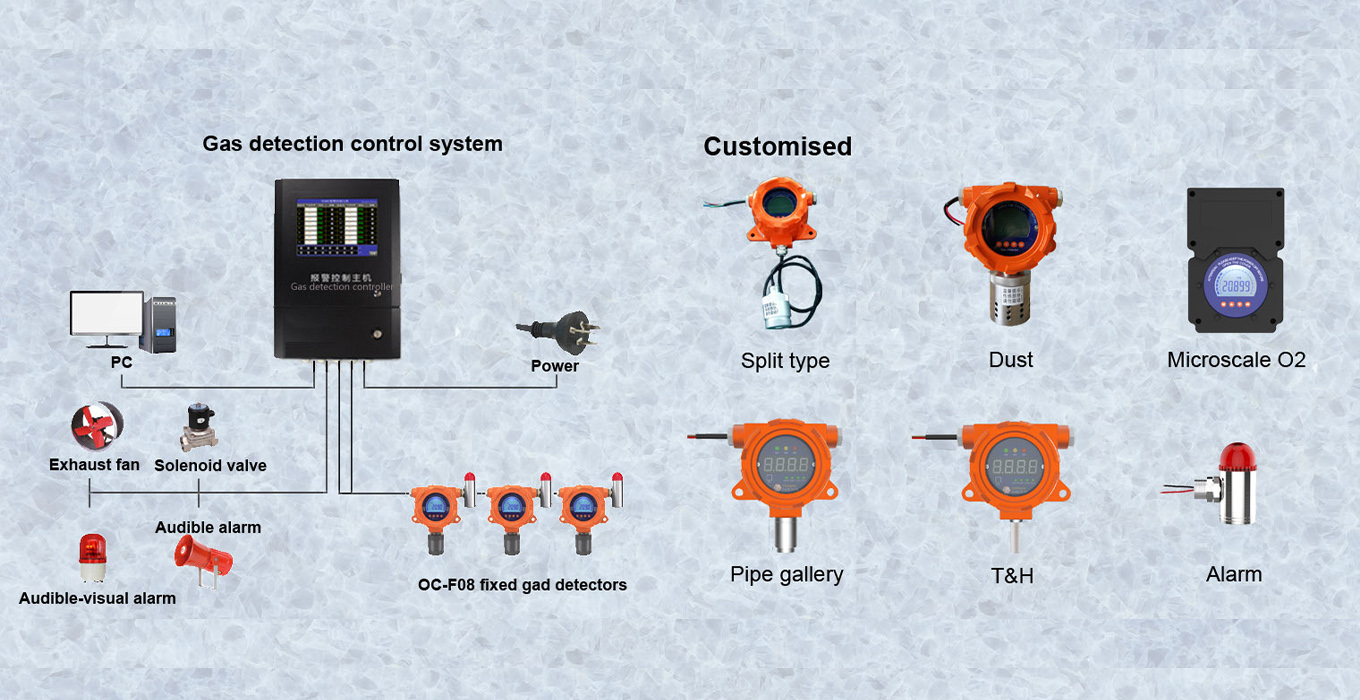 Oceanus Gas Detection System Include Of The Fixed Gas Detector Portable Gas Detector Air