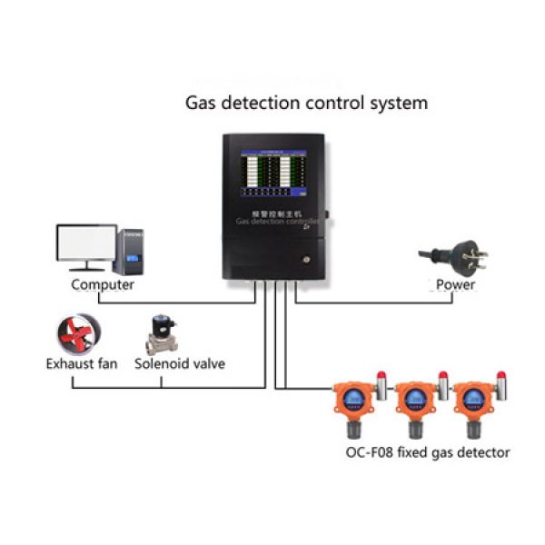 Water plant chlorine storage room monitoring case – Oceanus gas ...